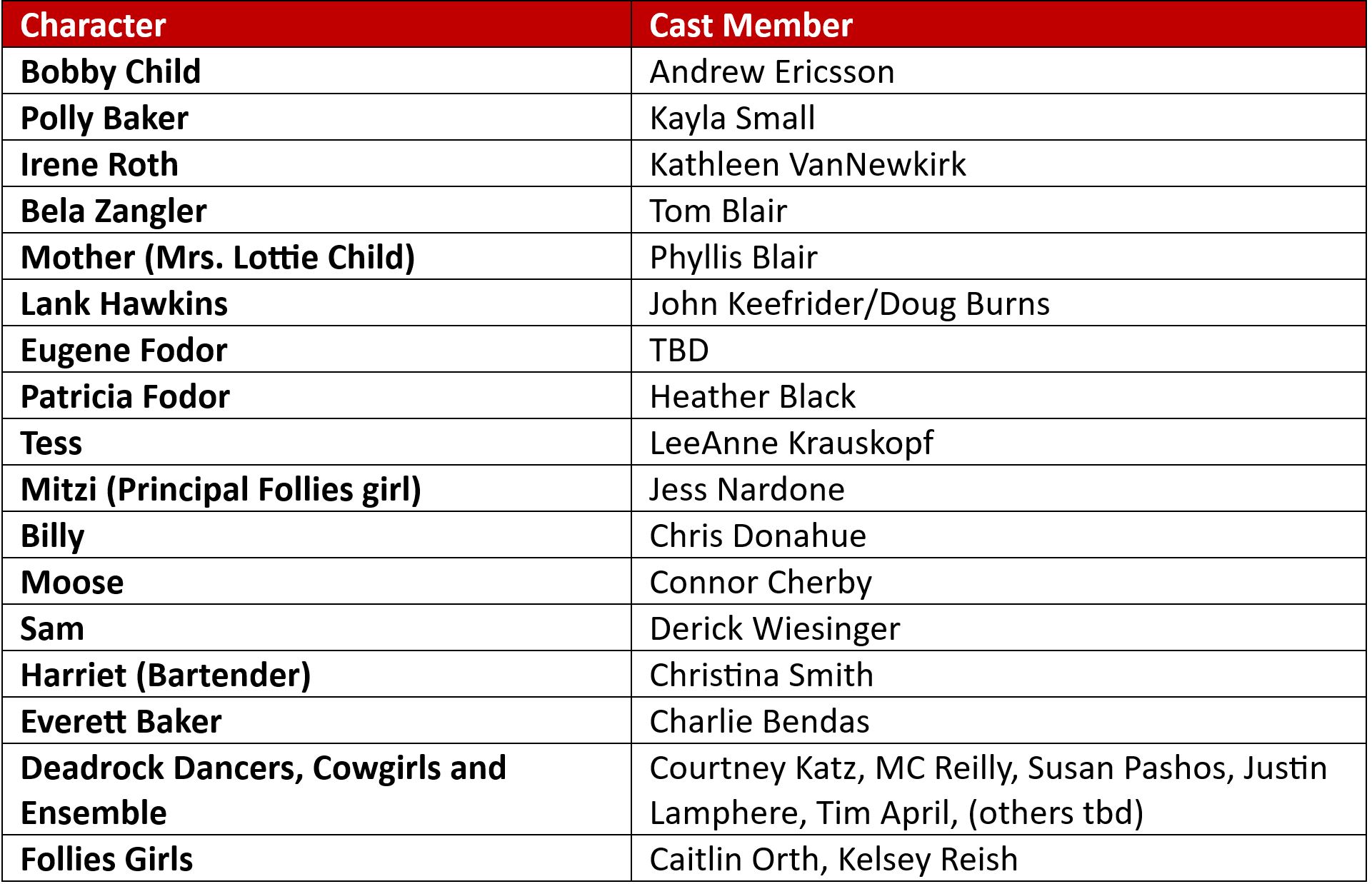 Laymen Playmen Theatre – Community Theater with a Community Mission